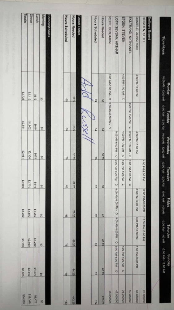 DM - Weekly Schedule Review | Zenput