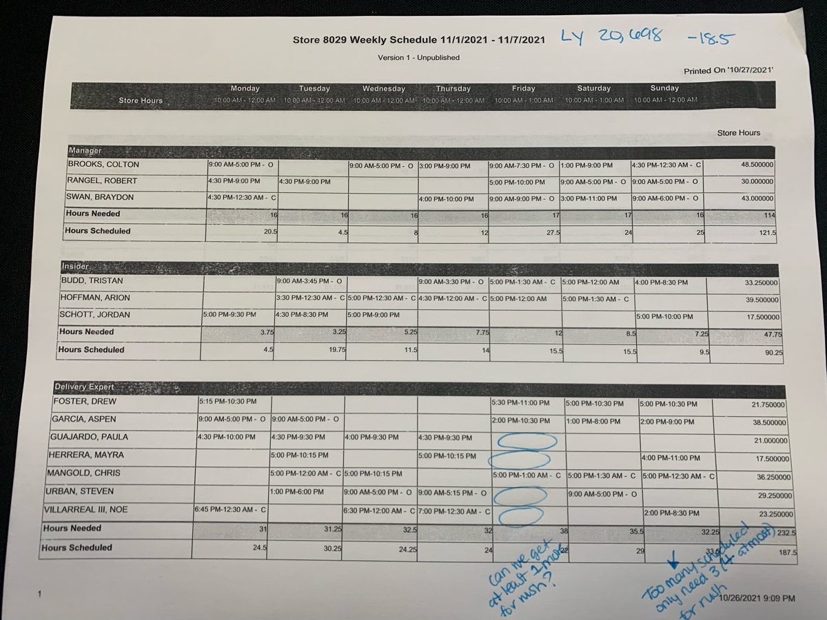 DM - Weekly Schedule Review | Zenput