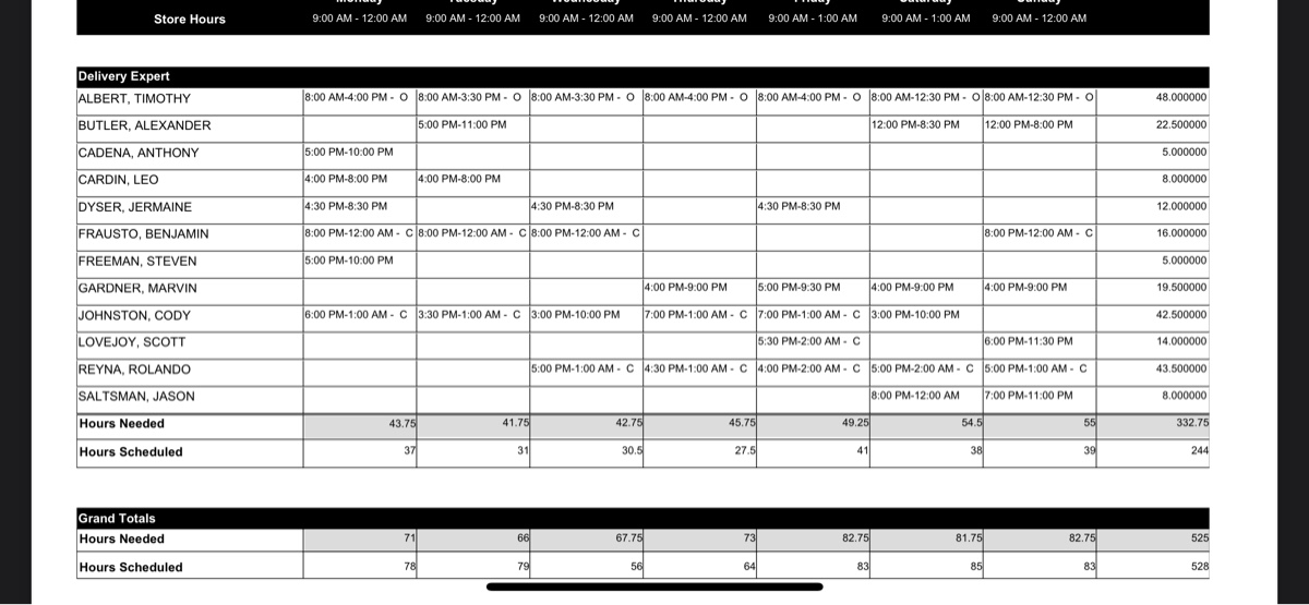 DM - Weekly Schedule Review | Zenput