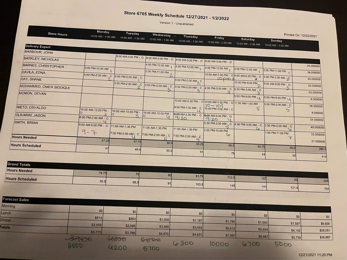 DM - Weekly Schedule Review | Zenput