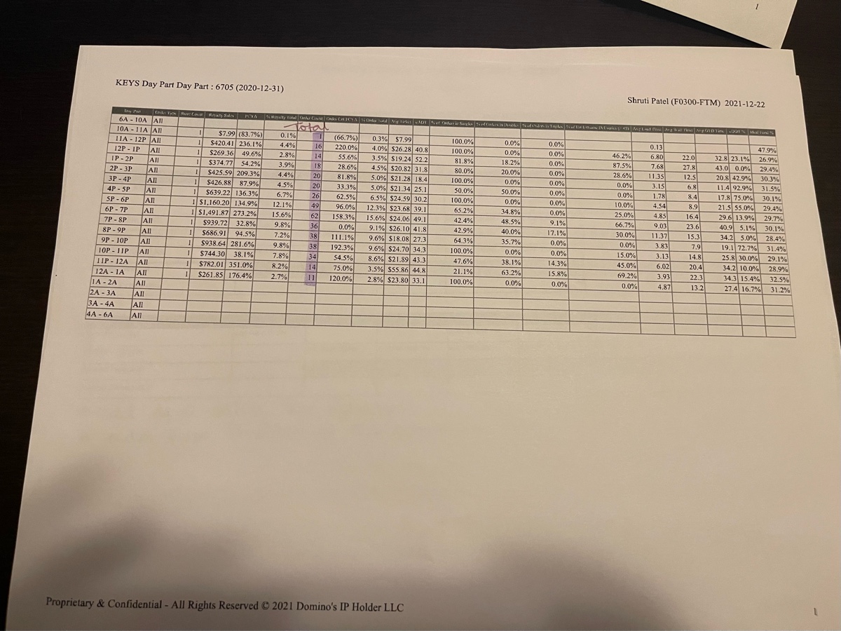 DM - Weekly Schedule Review | Zenput
