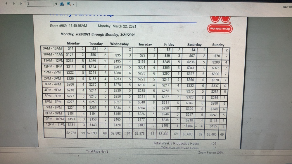 Restaurant Standards Evaluation | Zenput