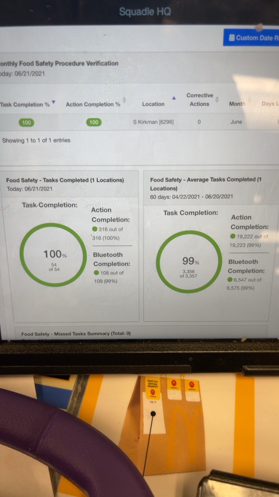 Leadership EcoSure Food Safety Shop | Zenput